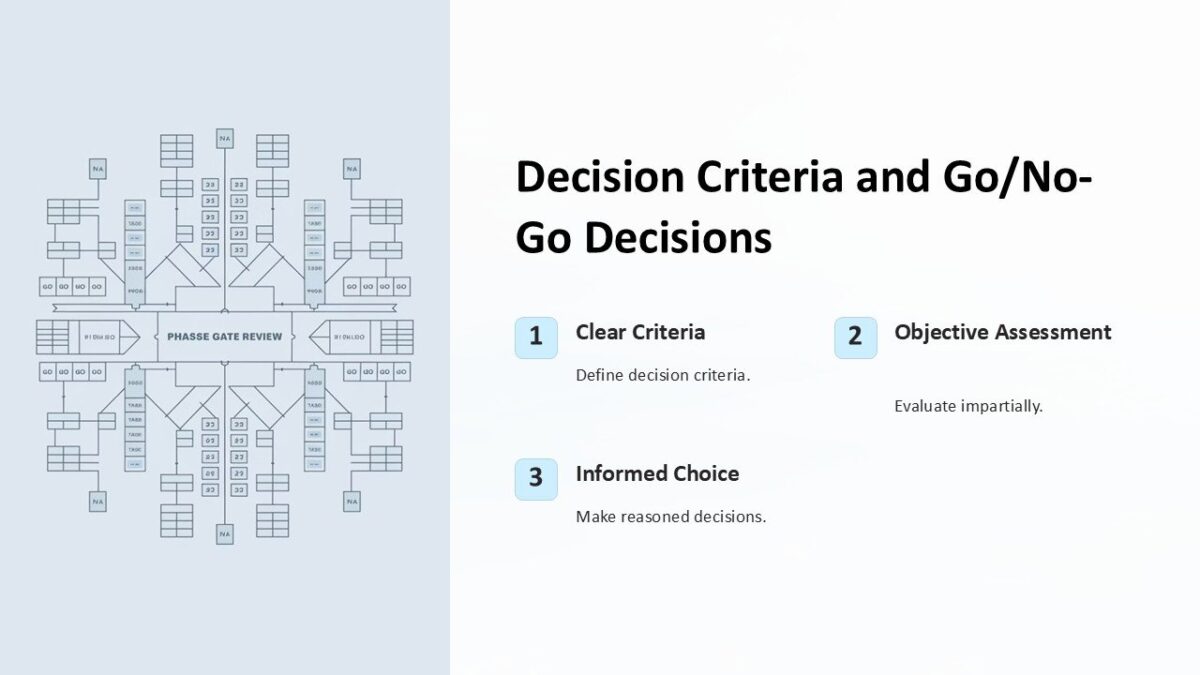 Decision Criteria and Go No Go Decisions PowerPoint Presentation : 100% ...
