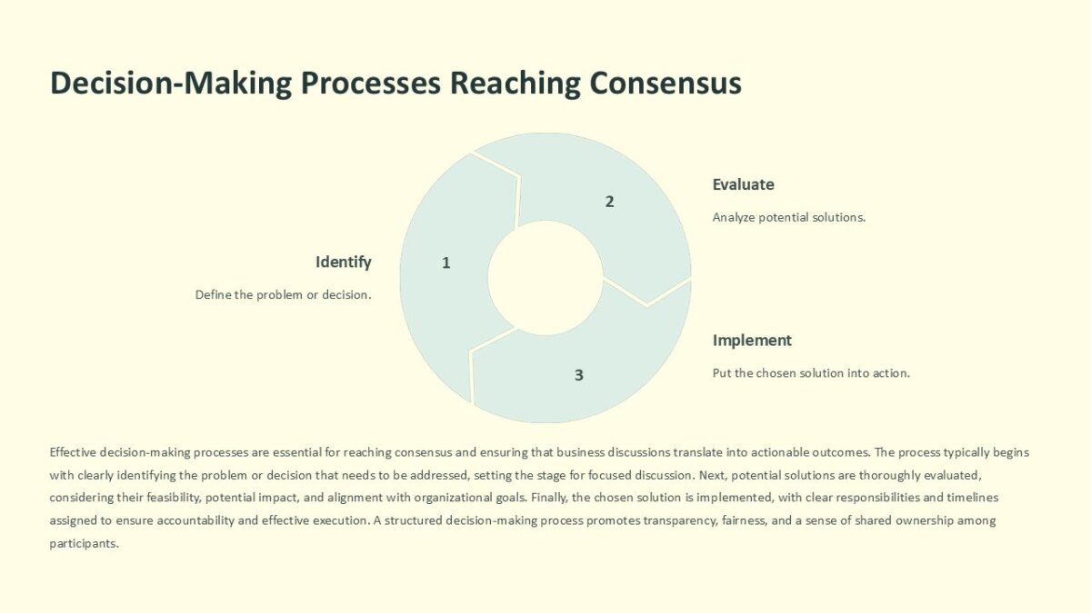 Decision Making Processes Reaching Consensus PowerPoint Presentation ...