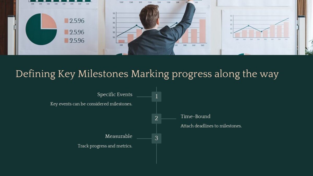 Defining Key Milestones Marking progress along the way PowerPoint Presentation : 100% Editable PPTx