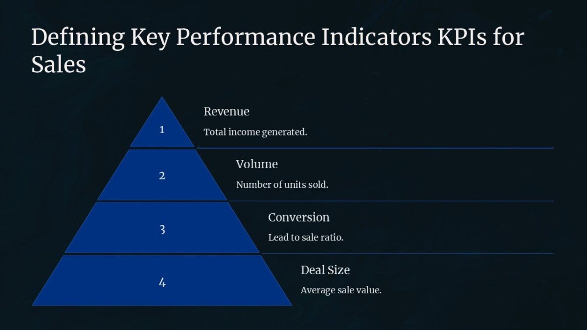 Defining Key Performance Indicators Kpis For Sales Powerpoint