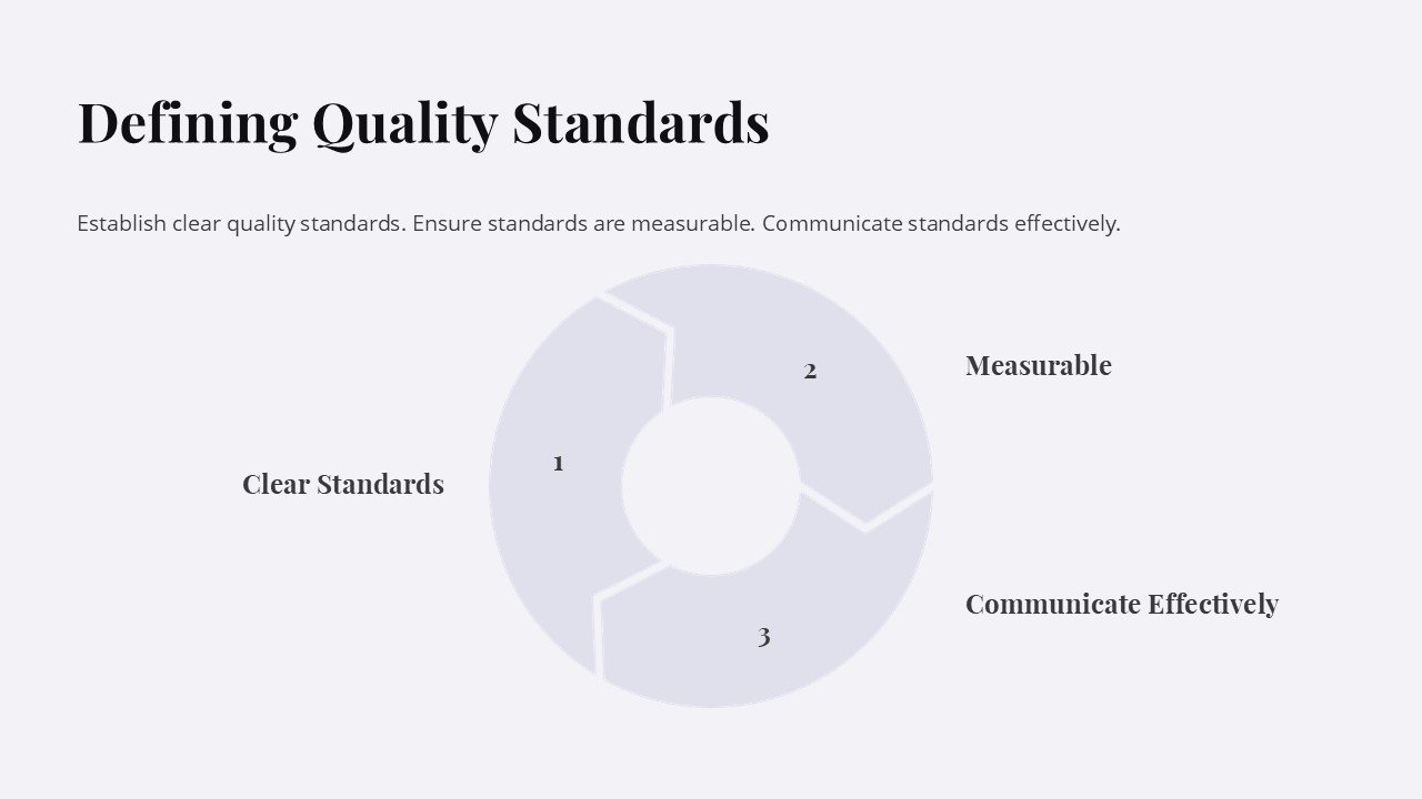 Defining Quality Standards PowerPoint Presentation : 100% Editable PPTx