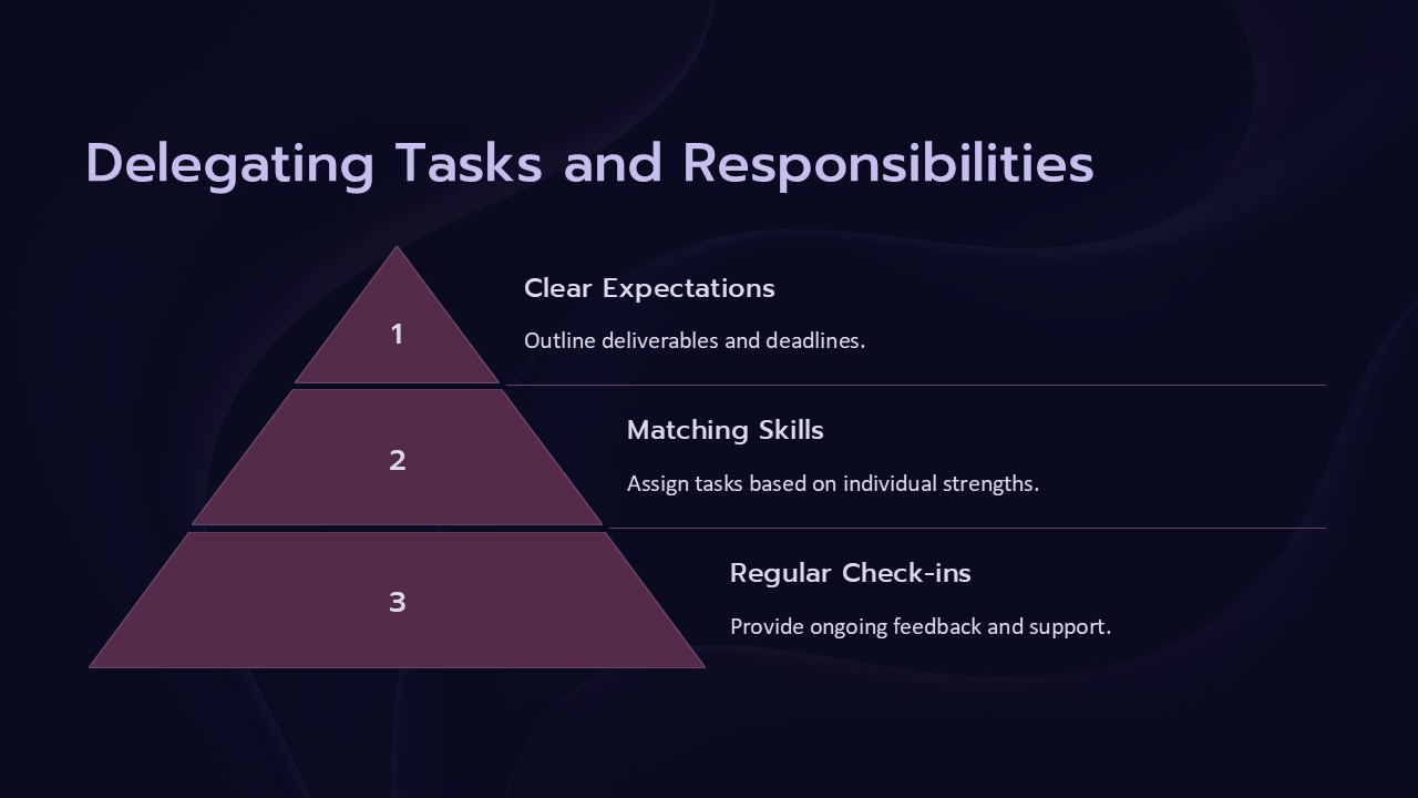 Delegating Tasks and Responsibilities PowerPoint Presentation : 100% ...