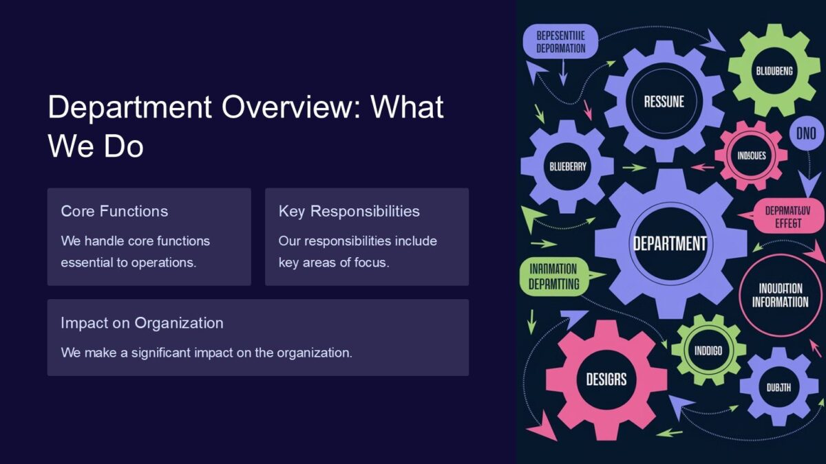 Department Introduction PowerPoint Template : 100% Editable PPTx