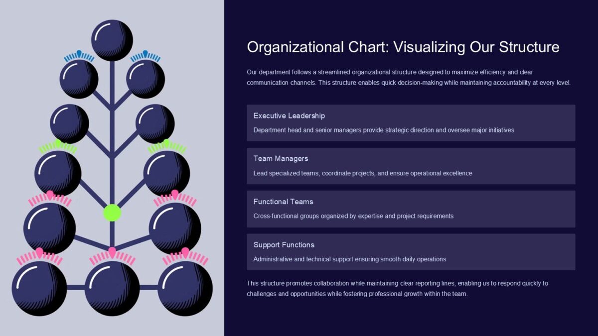 Department Introduction PowerPoint Template : 100% Editable PPTx