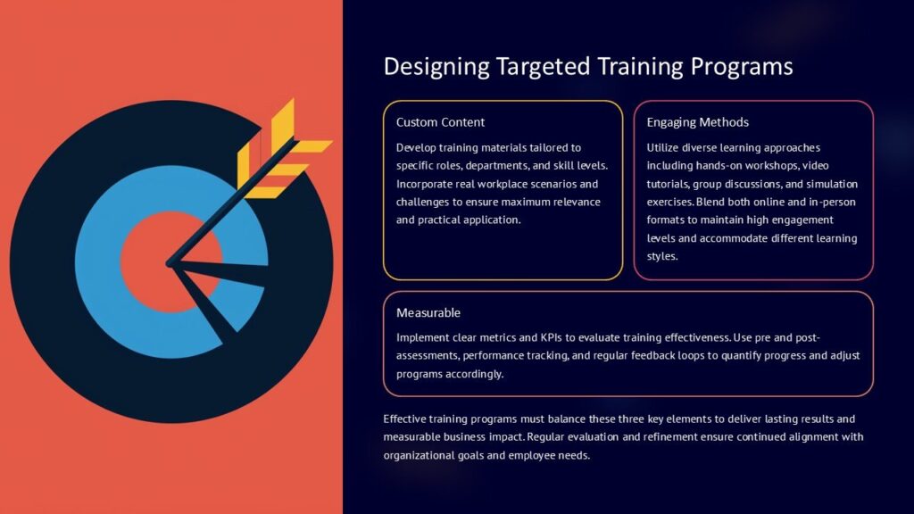 Designing Targeted Training Programs PowerPoint Presentation - PPTUniverse