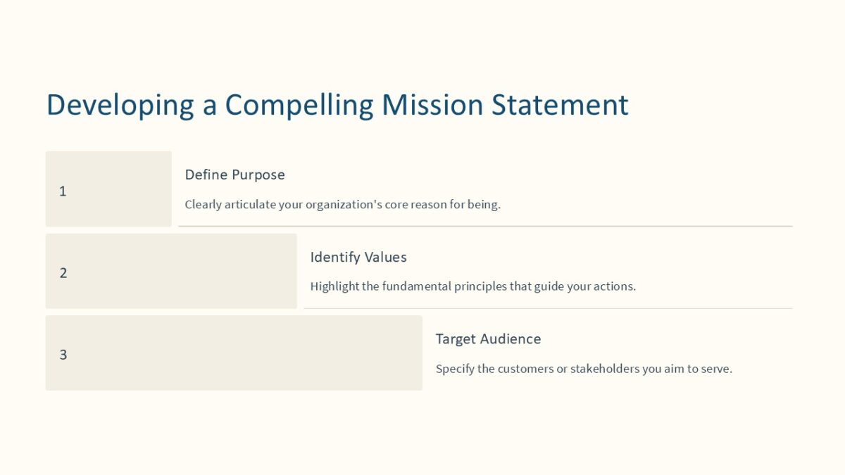Developing a Compelling Mission Statement PowerPoint Presentation ...