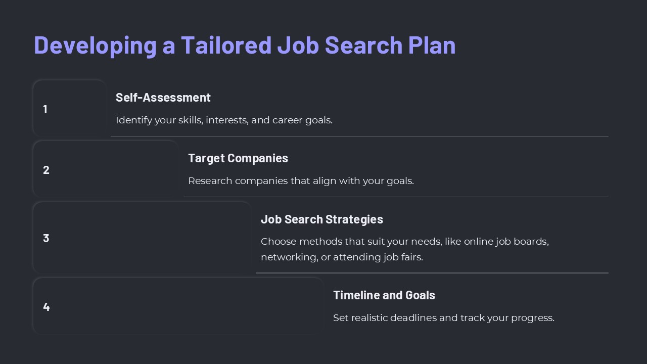 Developing a Tailored Job Search Plan PowerPoint Presentation - PPTUniverse