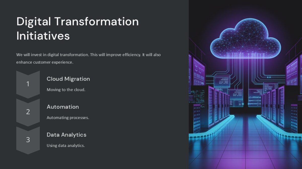 Digital Transformation Initiatives PowerPoint Presentation : 100% ...