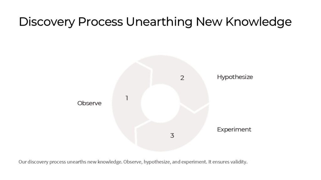 Discovery Process Unearthing New Knowledge PowerPoint Presentation ...