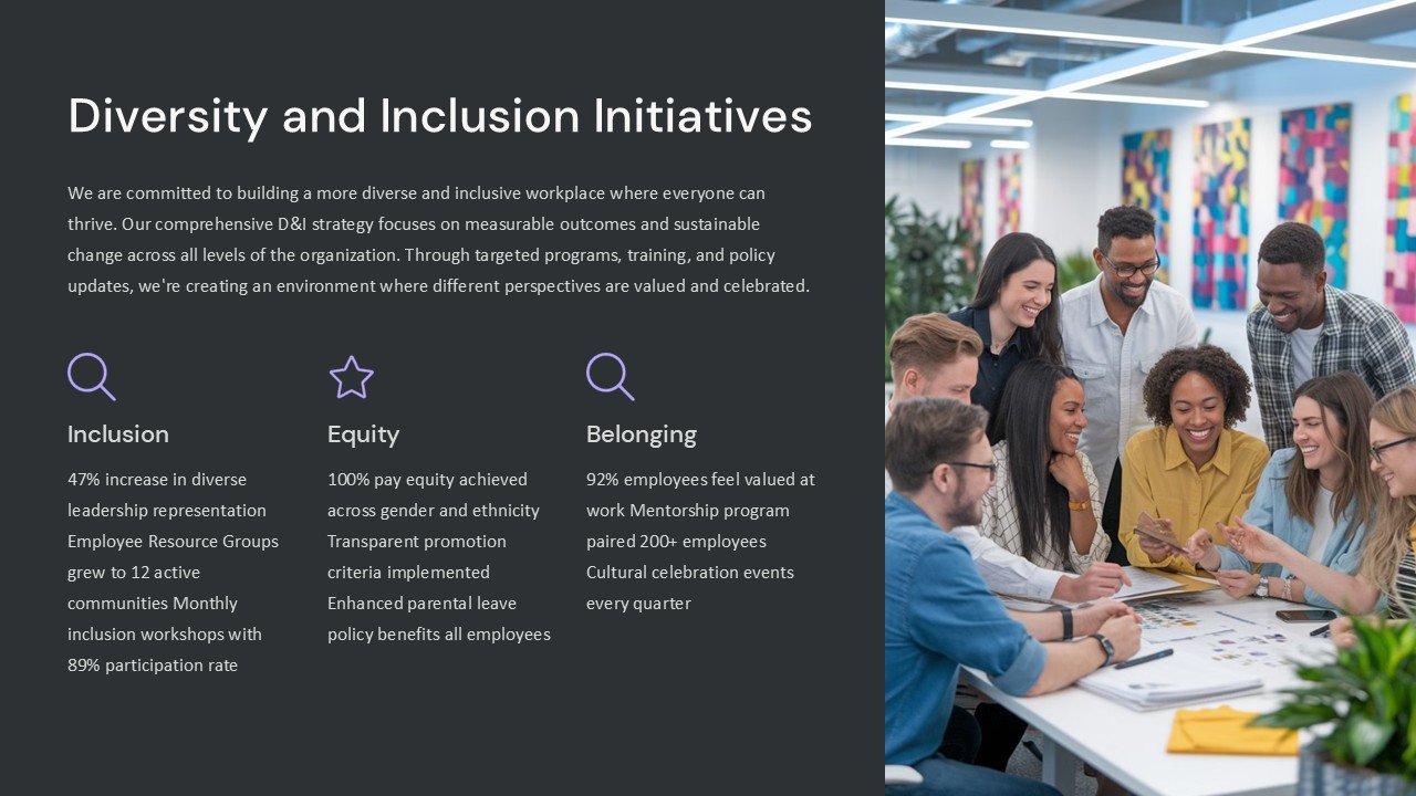 Diversity and Inclusion Initiatives PowerPoint Presentation - PPTUniverse