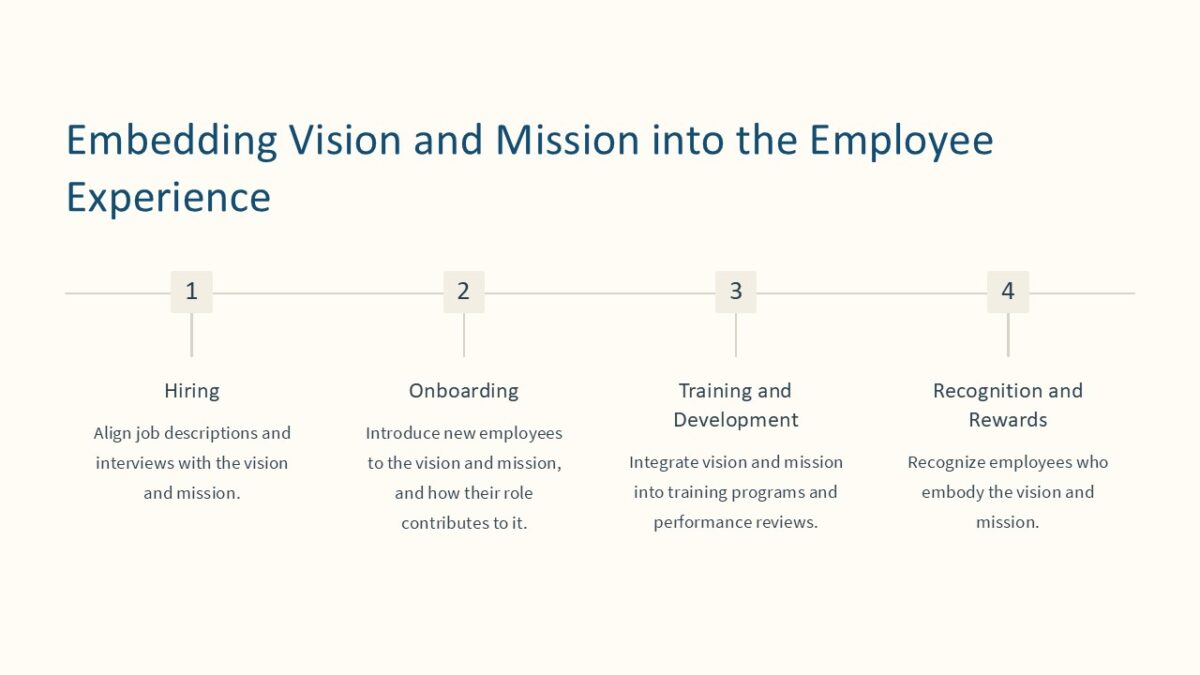 Embedding Vision and Mission into the Employee Experience PowerPoint ...