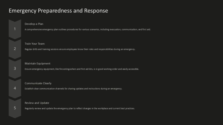 Emergency Preparedness and Response PowerPoint Presentation : 100% ...