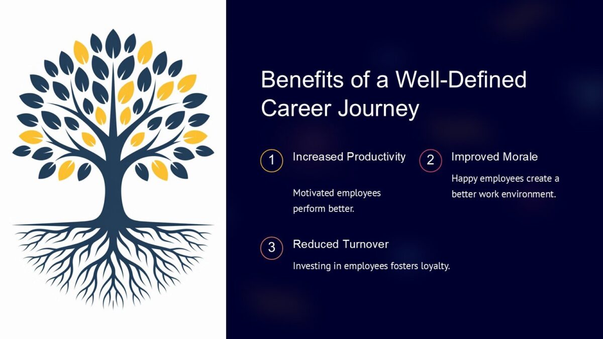Employee Career Journey PowerPoint Template : 100% Editable PPTx