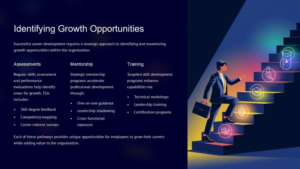 Employee Career Journey PowerPoint Template : 100% Editable PPTx