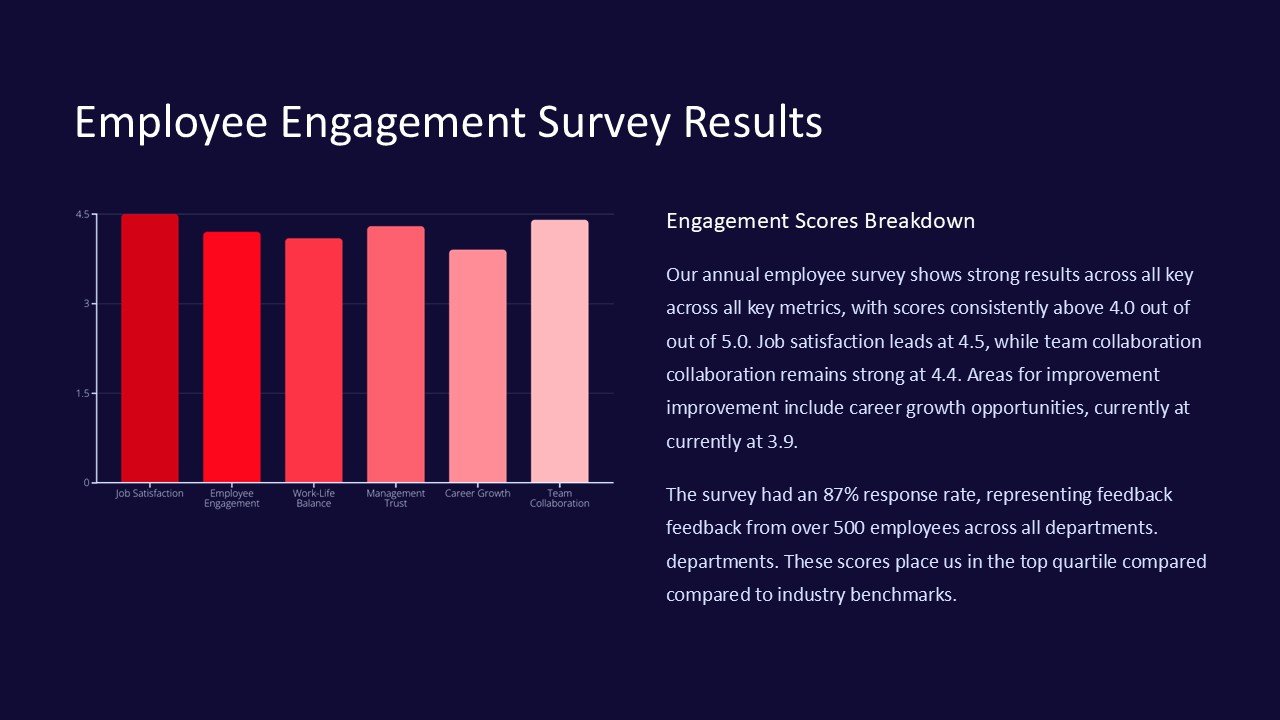 Employee Engagement Survey Results PowerPoint Presentation - PPTUniverse