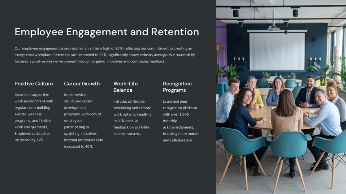Employee Engagement and Retention PowerPoint Presentation : 100% ...