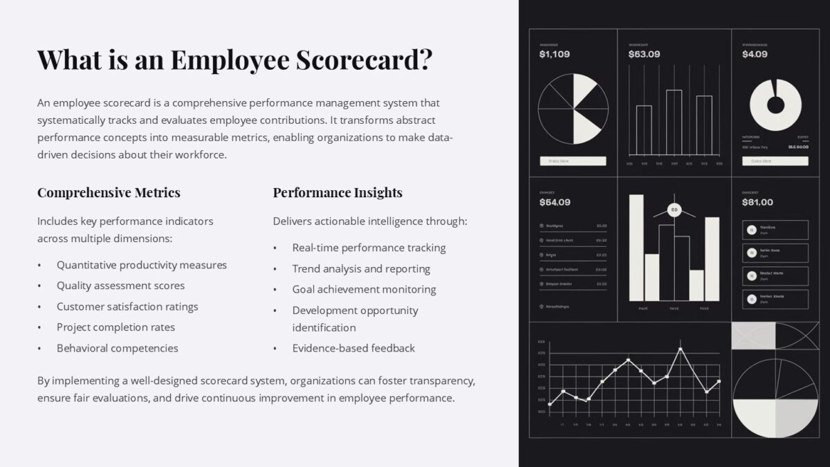 Employee Scorecard Measuring Success and Driving Performance PowerPoint ...