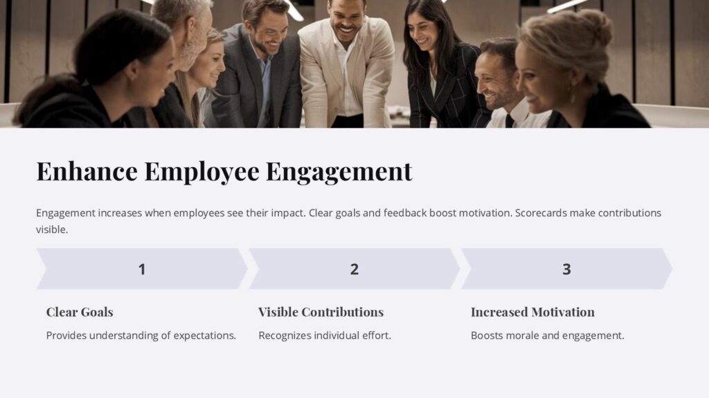 Employee Scorecard Measuring Success and Driving Performance PowerPoint ...