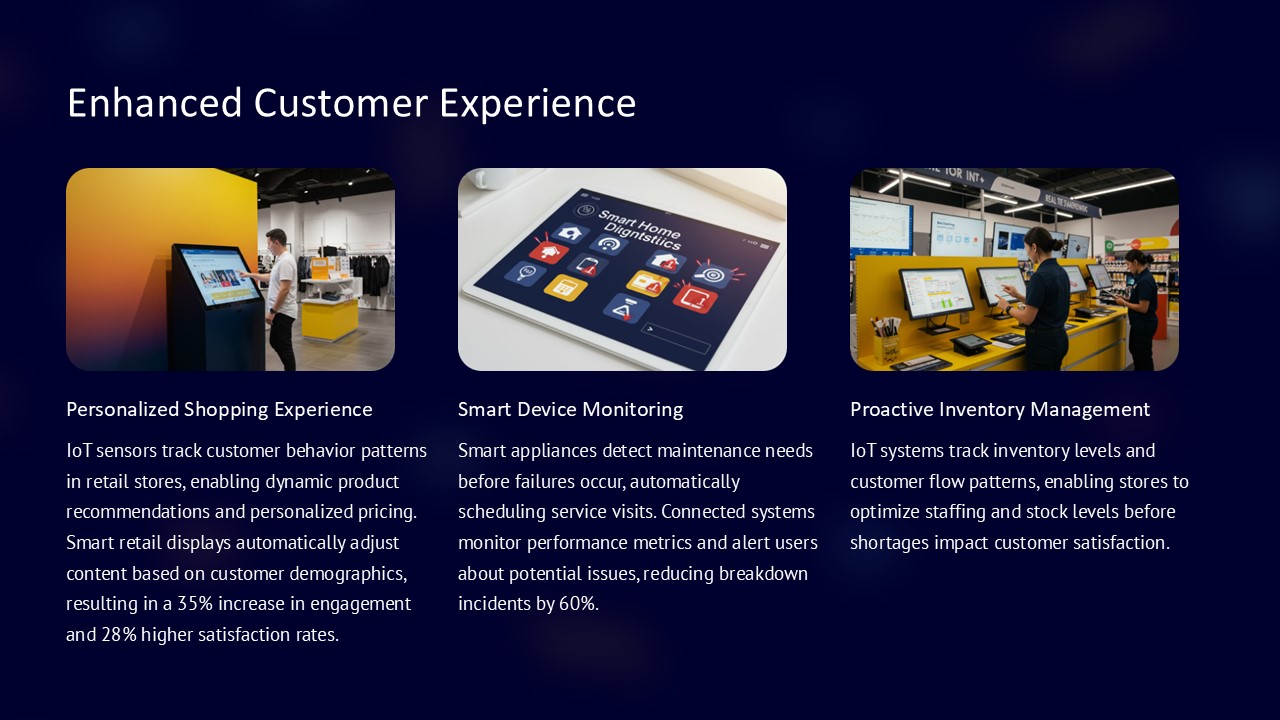 Enhanced Customer Experience PowerPoint Presentation - PPTUniverse