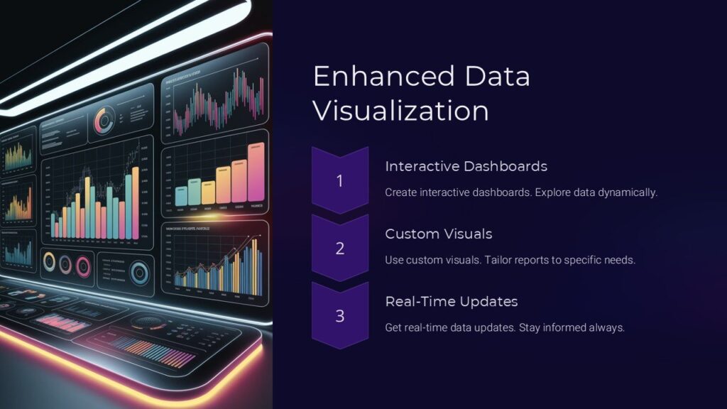 Enhanced Data Visualization PowerPoint Presentation : 100% Editable PPTx