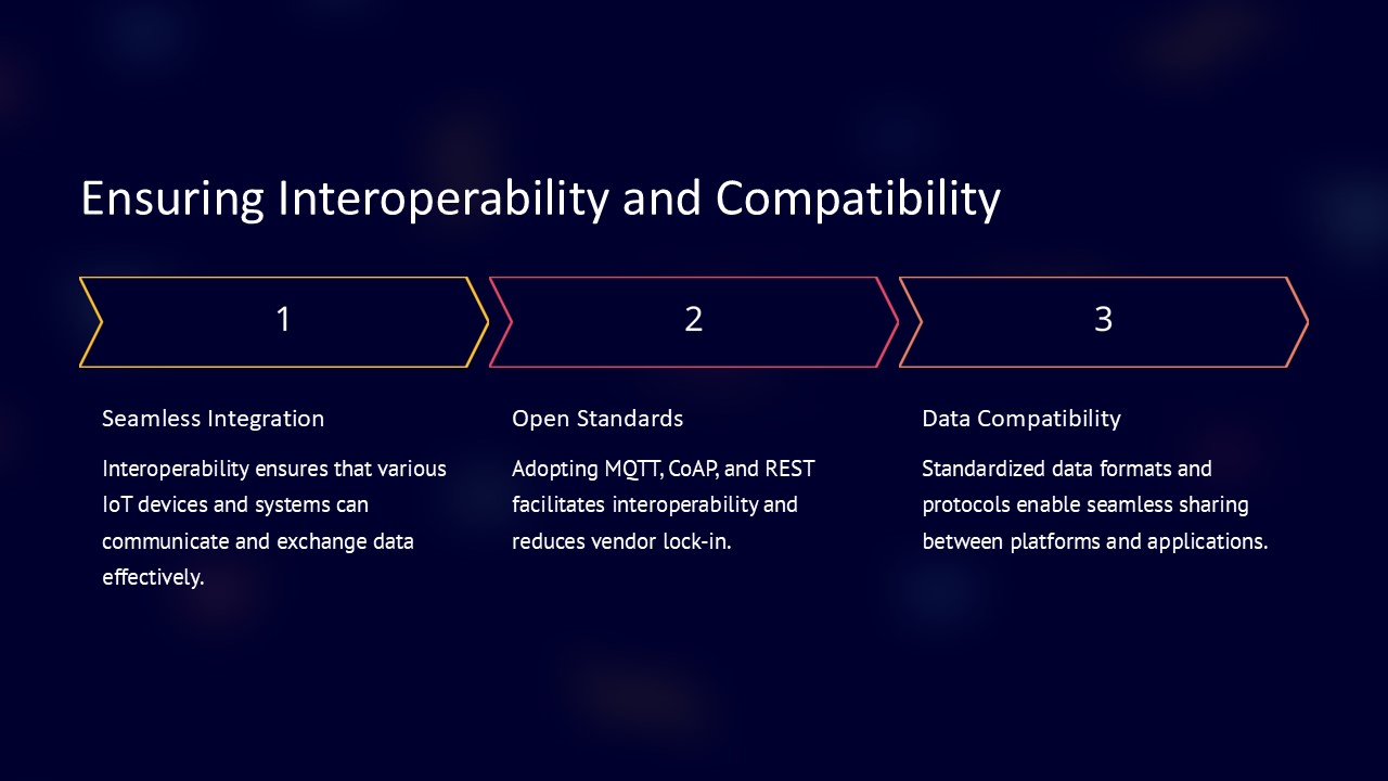 Ensuring Interoperability and Compatibility PowerPoint Presentation ...