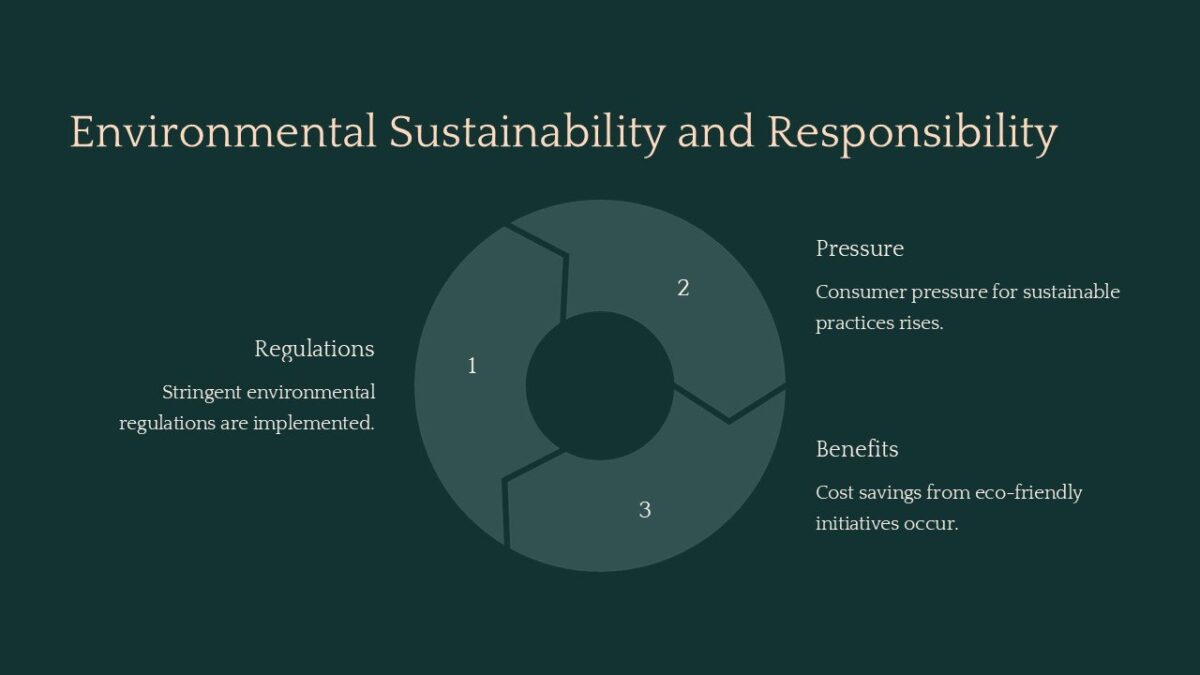 Environmental Sustainability and Responsibility PowerPoint Presentation ...