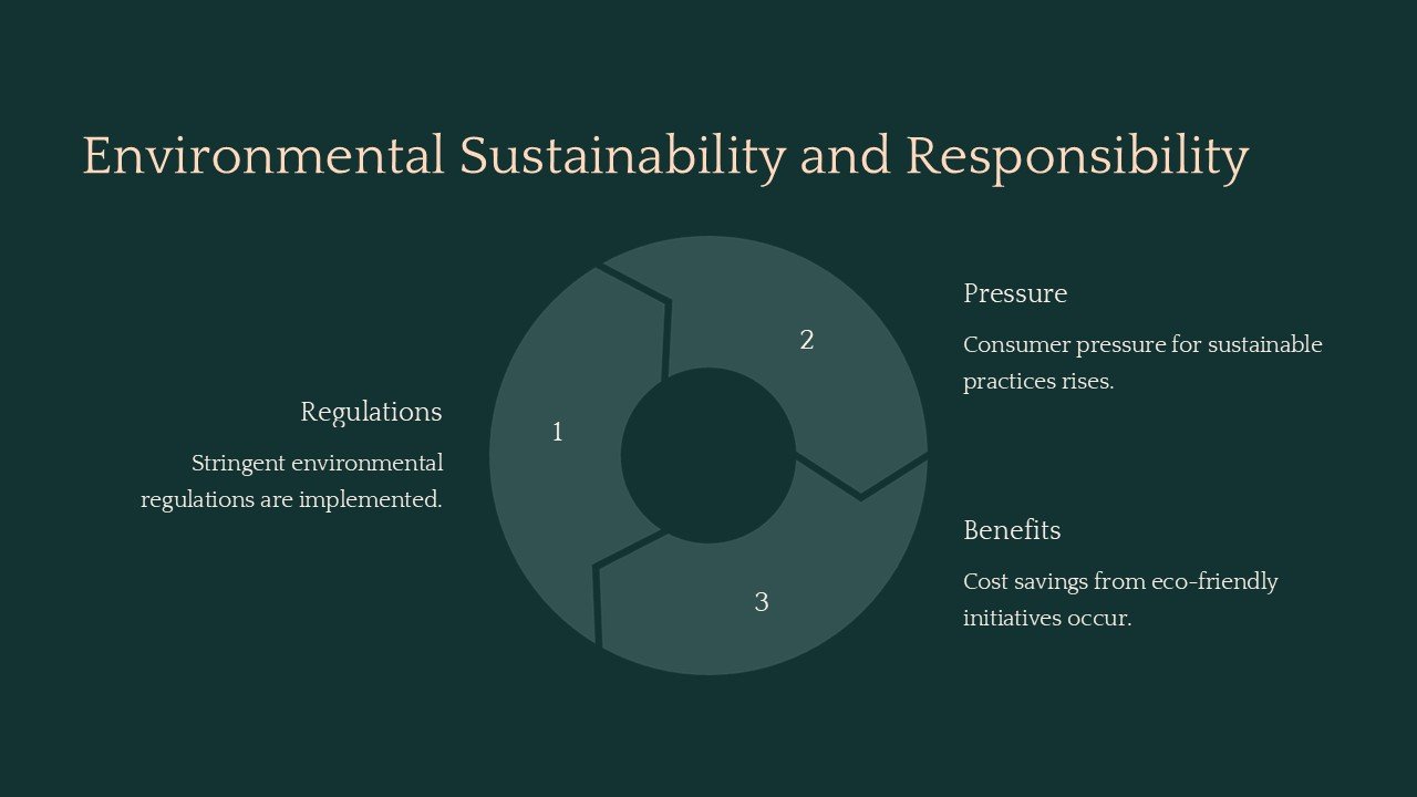 Environmental Sustainability and Responsibility PowerPoint Presentation ...