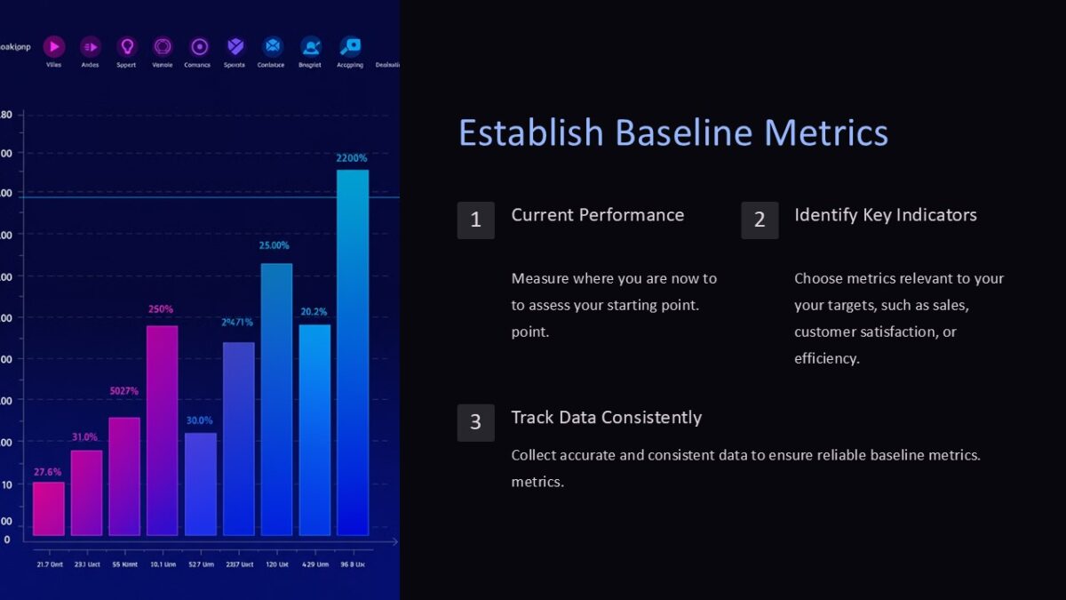 Establish Baseline Metrics PowerPoint Presentation - PPTUniverse