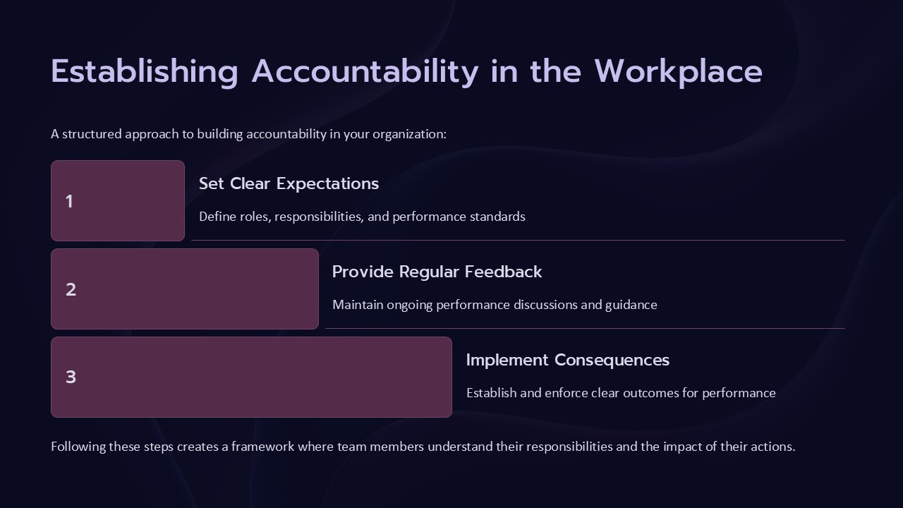 Establishing Accountability in the Workplace PowerPoint Presentation ...
