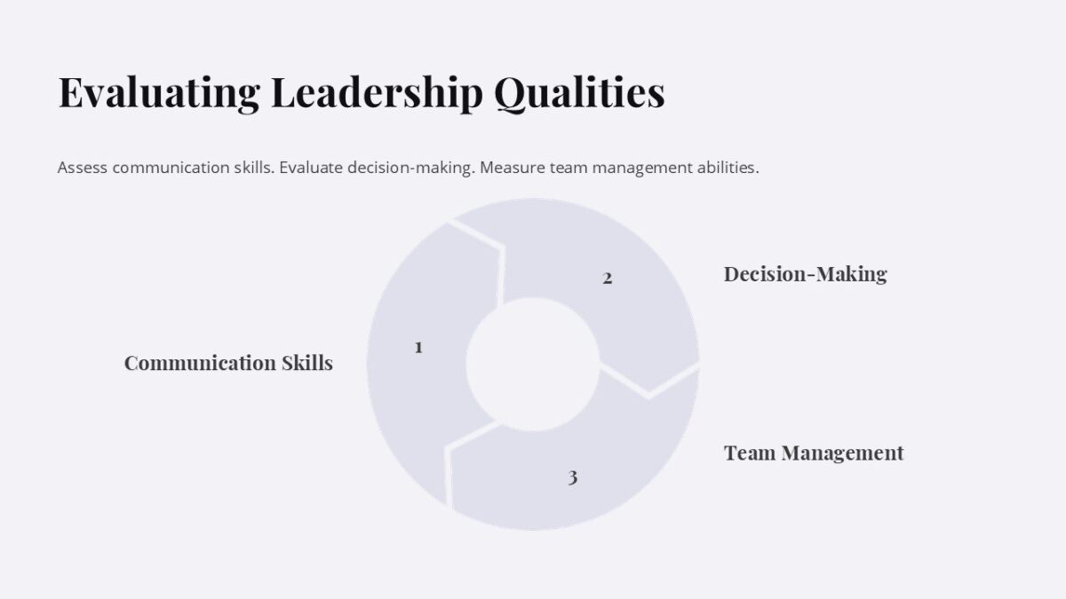 Evaluating Leadership Qualities PowerPoint Presentation : 100% Editable ...