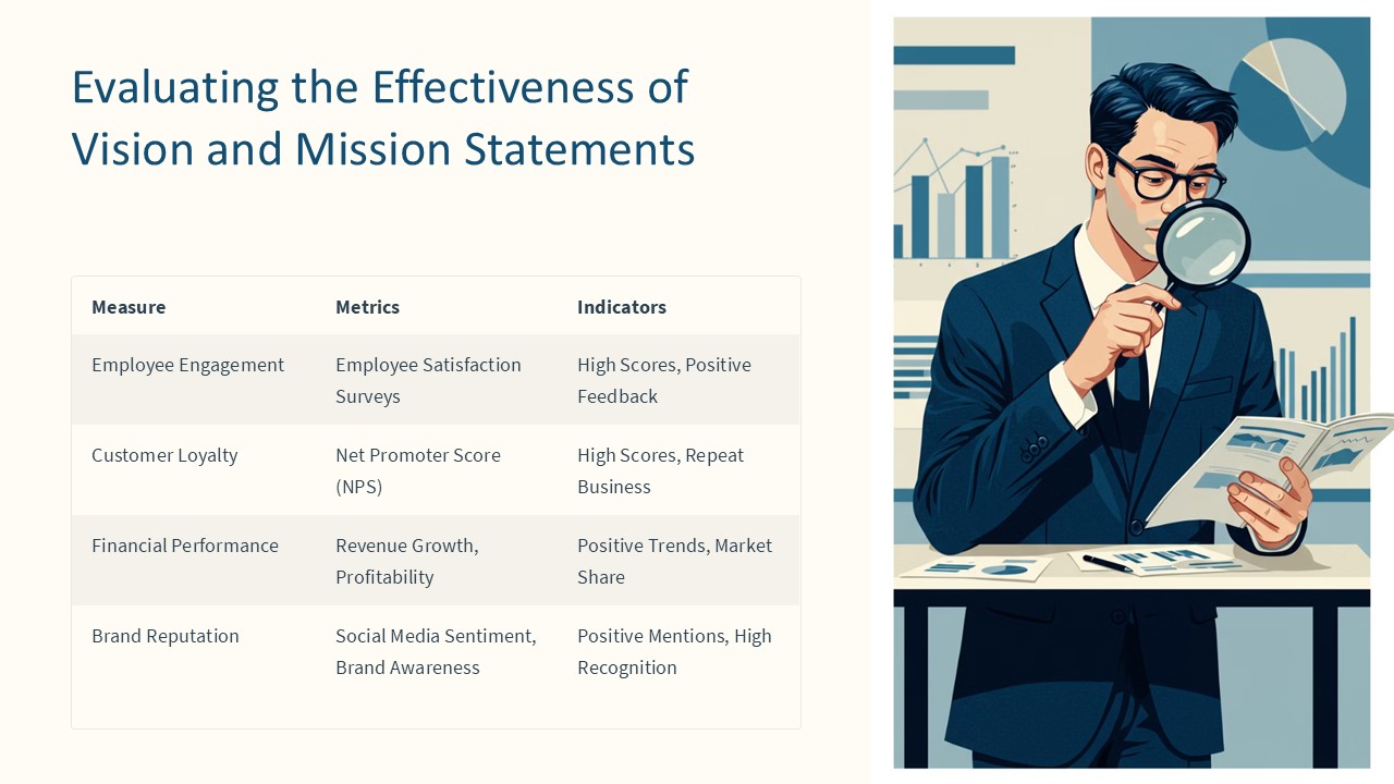 Evaluating the Effectiveness of Vision and Mission Statements ...