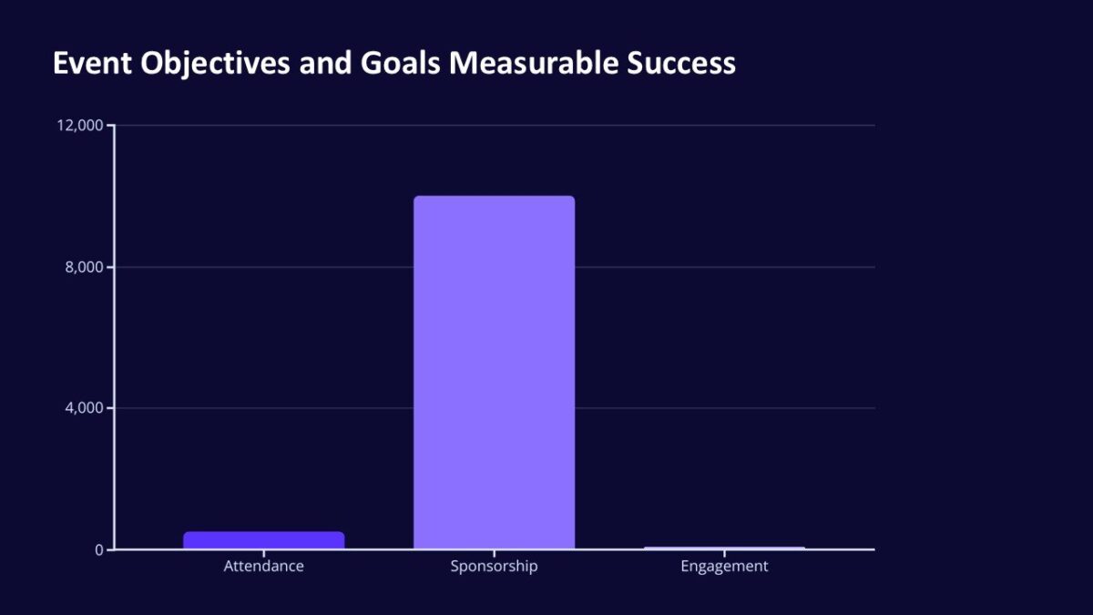 Event Objectives and Goals Measurable Success PowerPoint Presentation ...
