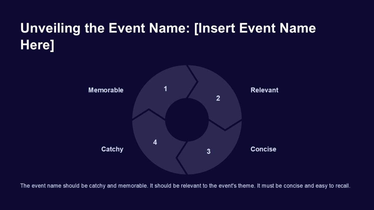 Event Proposal A Strategic PowerPoint Template : 100% Editable PPTx