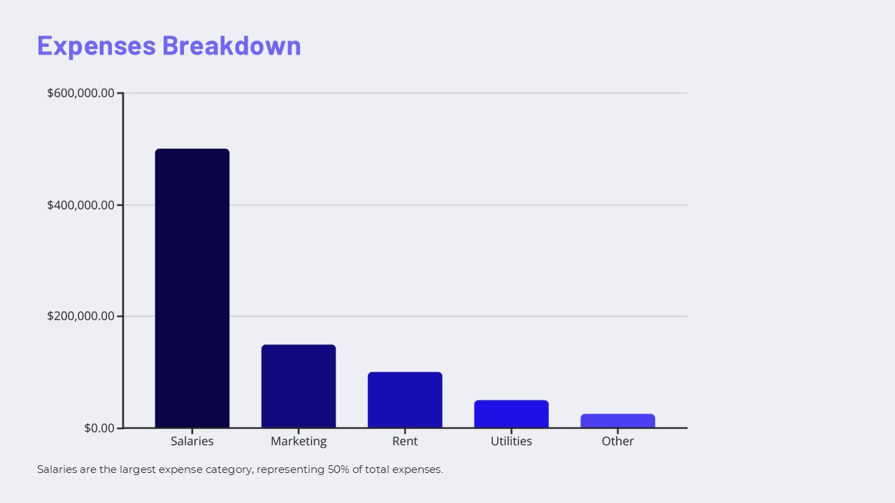 Expenses Breakdown PowerPoint Presentation - PPTUniverse