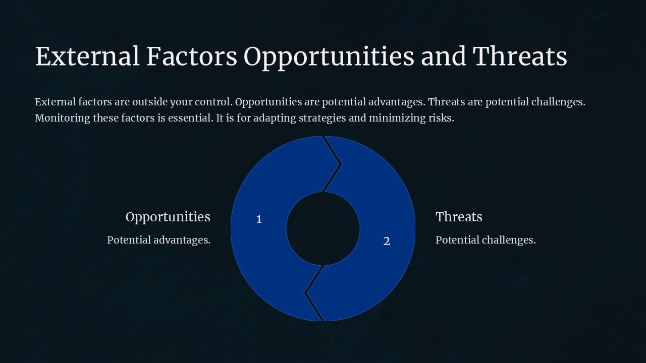 External Factors Opportunities and Threats PowerPoint Presentation : 100% Editable PPTx