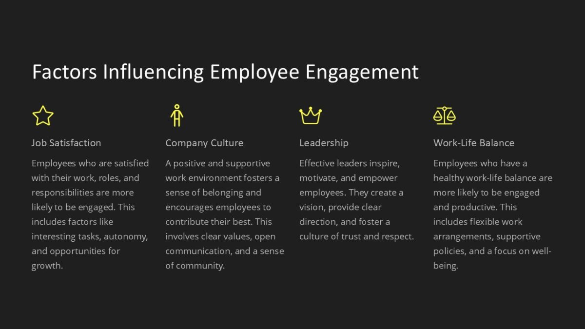 Factors Influencing Employee Engagement PowerPoint Presentation : 100% ...