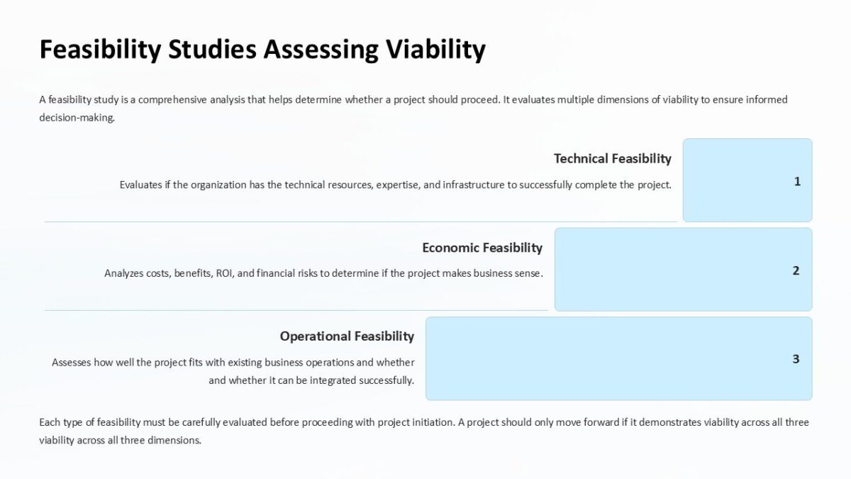 Feasibility Studies Assessing Viability PowerPoint Presentation : 100% ...