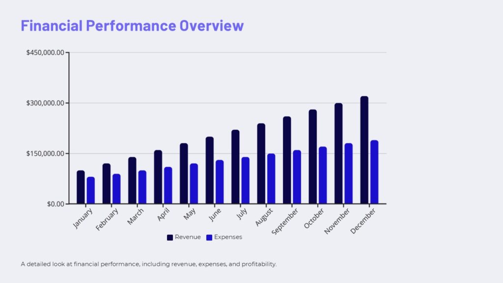 Financial Performance Overview PowerPoint Presentation : 100% Editable PPTx