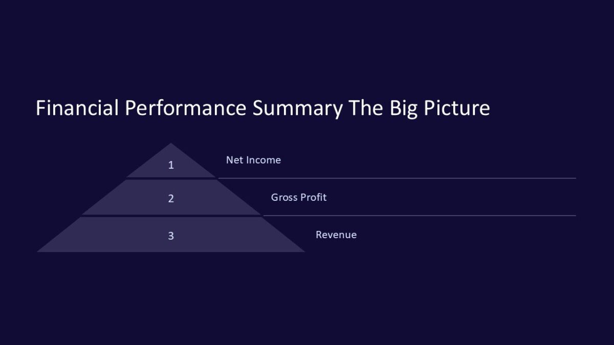Financial Performance Summary The Big Picture PowerPoint Presentation ...
