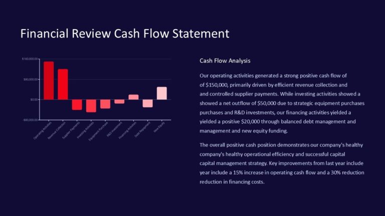 Financial Review Cash Flow Statement PowerPoint Presentation : 100% ...