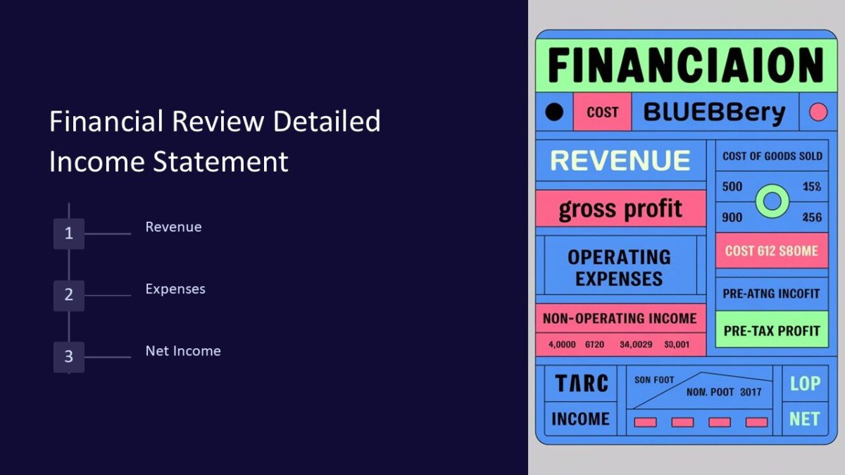 Financial Review Detailed Income Statement PowerPoint Presentation ...