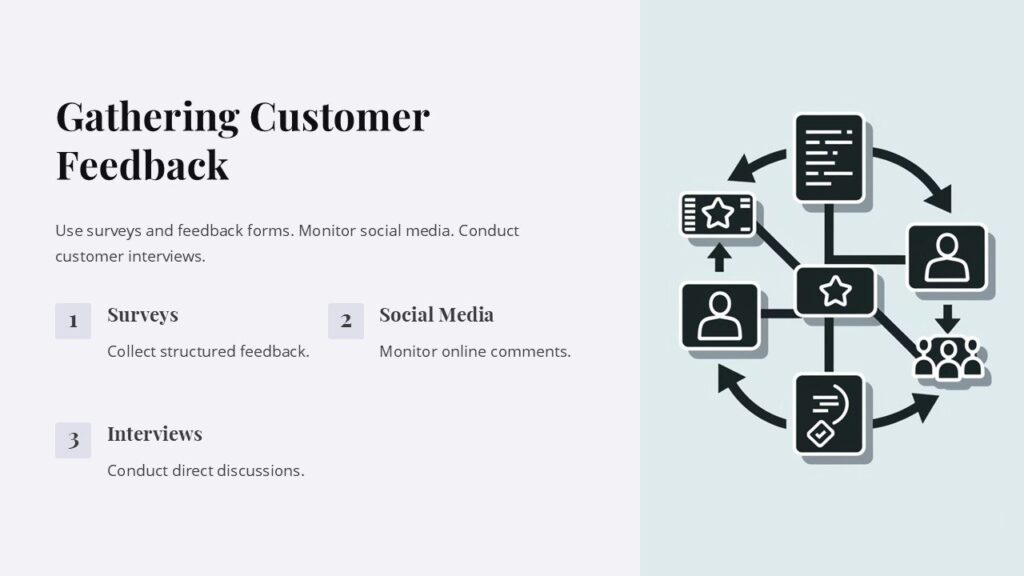 Gathering Customer Feedback PowerPoint Presentation : 100% Editable PPTx