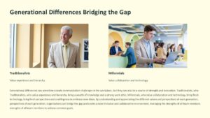 Generational Differences Bridging the Gap PowerPoint Presentation : 100% Editable PPTx