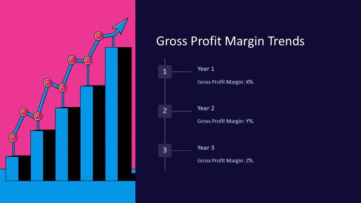 Gross Profit Margin Trends PowerPoint Presentation : 100% Editable PPTx