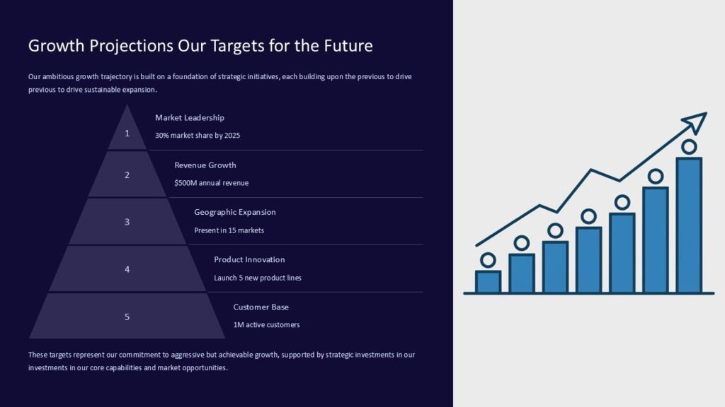 Growth Projections Our Targets for the Future PowerPoint Presentation ...
