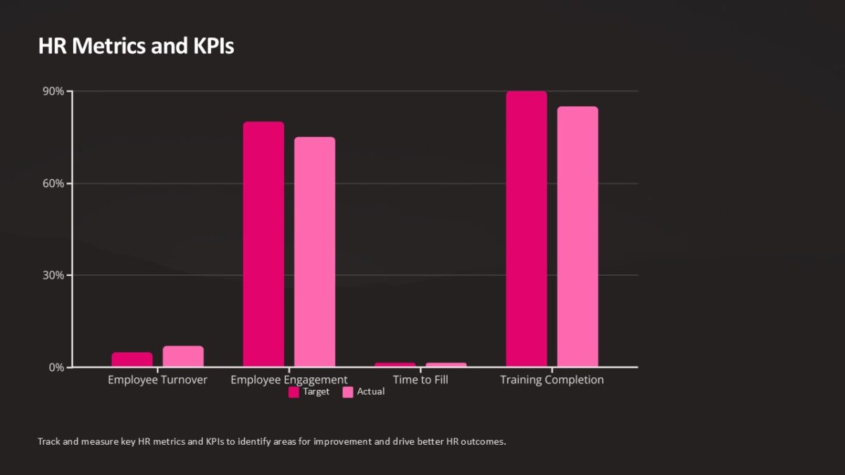 HR Metrics and KPIs PowerPoint Presentation : 100% Editable PPTx