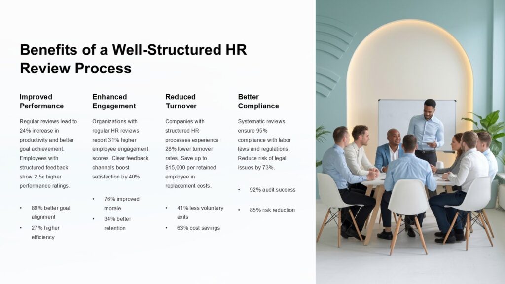 HR Review Meeting For Driving Performance and Growth PowerPoint ...