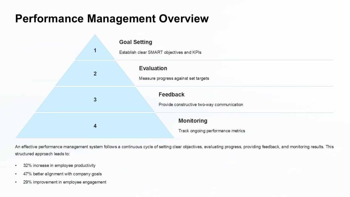 HR Review Meeting For Driving Performance and Growth PowerPoint ...