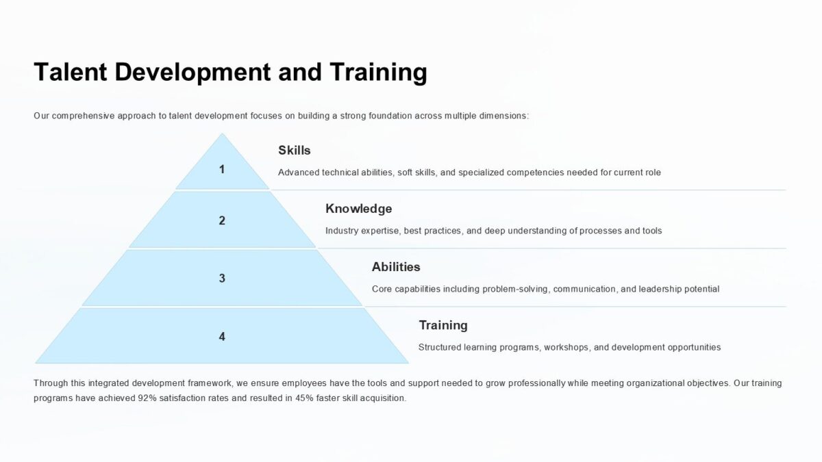 HR Review Meeting For Driving Performance and Growth PowerPoint ...