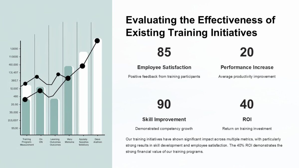 HR Review Meeting For Driving Performance and Growth PowerPoint ...
